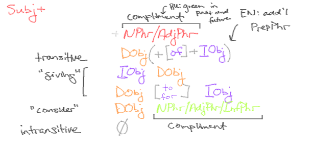 max.vu | Russian Verbs