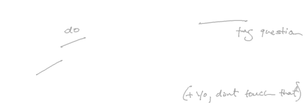 max.vu | Russian Verbs