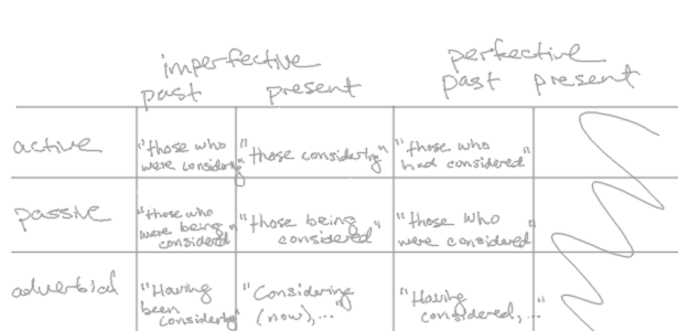 max.vu | Russian Verbs