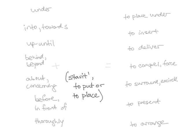 max.vu | Russian Verbs